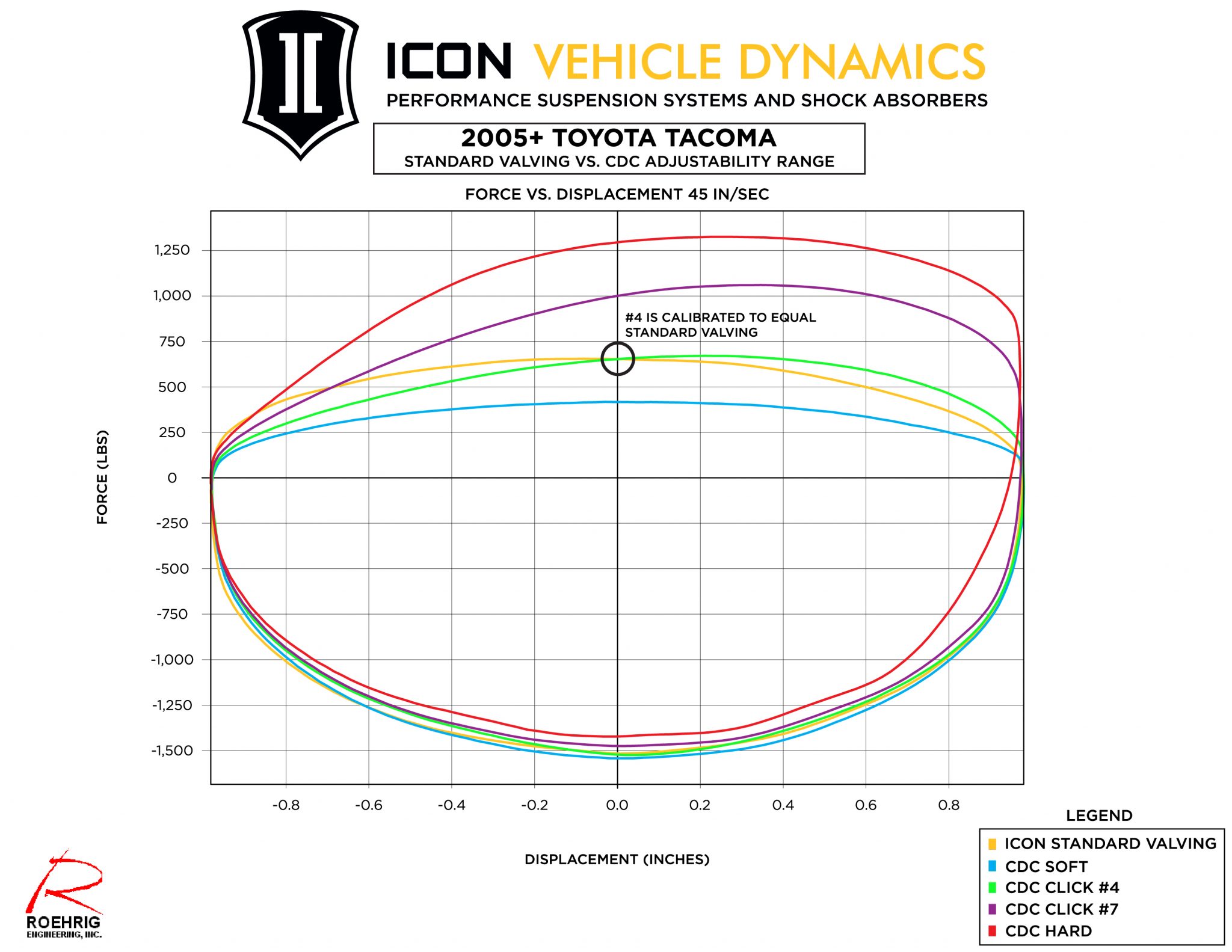 ICON CDC (compression damping control) valve upgrade, CDCV