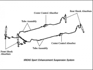 How to choose shocks for 2010-2018+ Toyota 4Runner with X-REAS