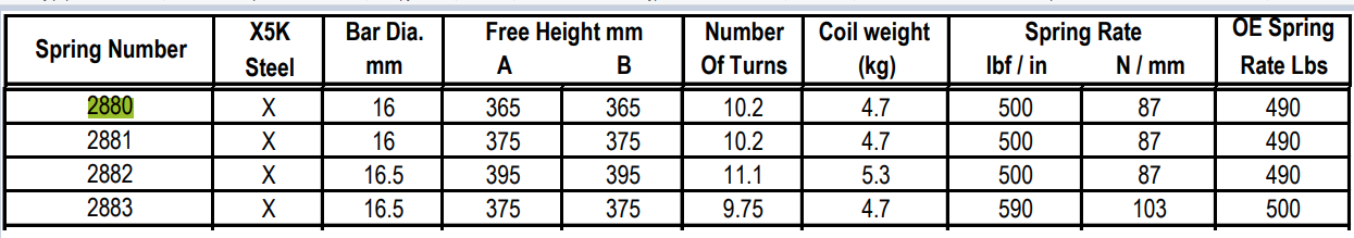 ARB OME coils specs - SuspensionLifts.com