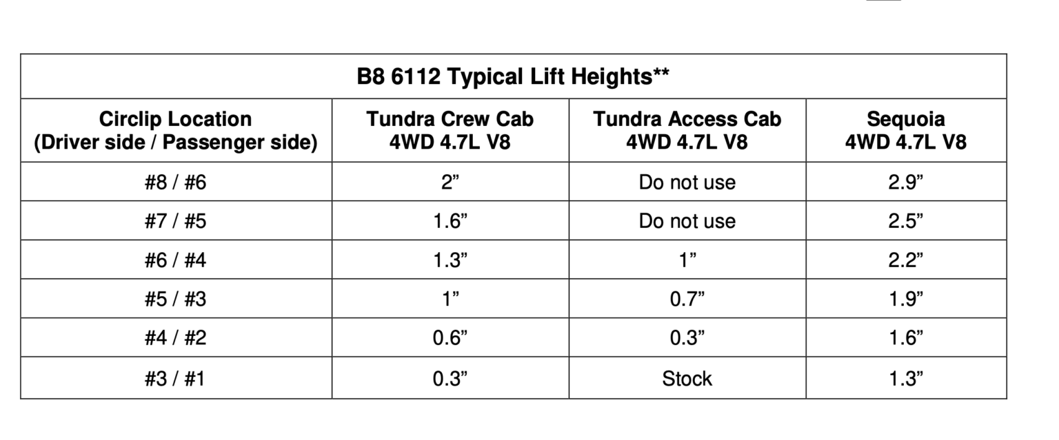 Bilstein 6112 Assembled 1.3-2.9" Front Coilovers 0-1" Rear Lift Shocks Kit for 2001-2007 Toyota ...