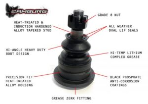 Camburg Engineering Suspension Systems | Top Off-Road Kits